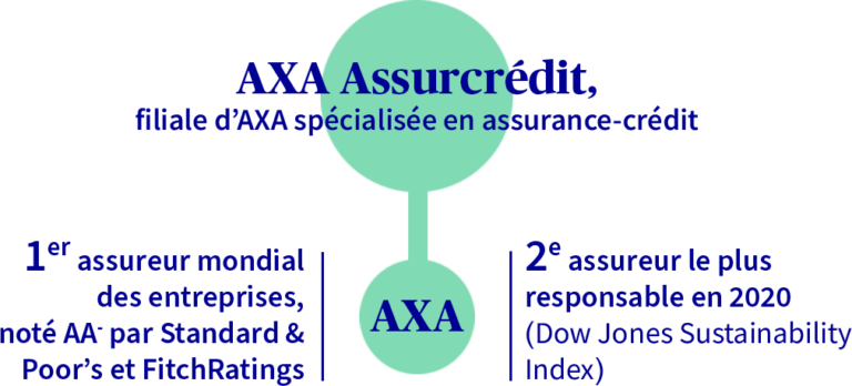 AXA Assurcredit | Filiale d'AXA spécialisée en assurance-crédit